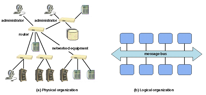 Middleware Architecture - An Introduction to Middleware